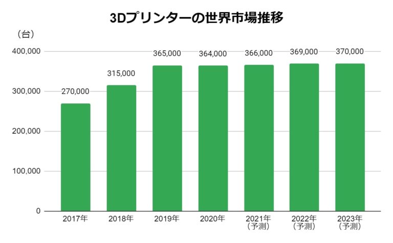 3Dプリンターは製造業の救世主！導入するメリットや活用例をご紹介 - FLASHFORGE